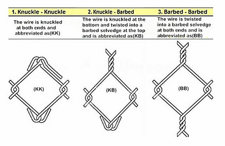 Chain Link Fence Roll -Anping Huanya Wire Mesh Products Co., Ltd.